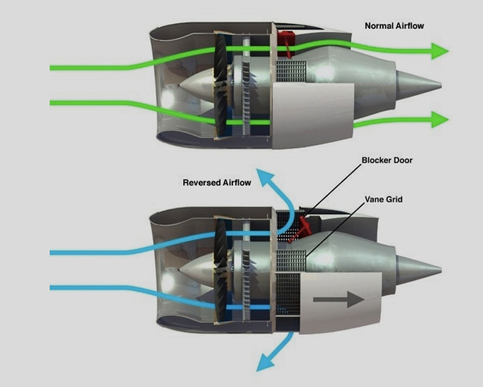 Basic Jet Engine | Study Aircrafts